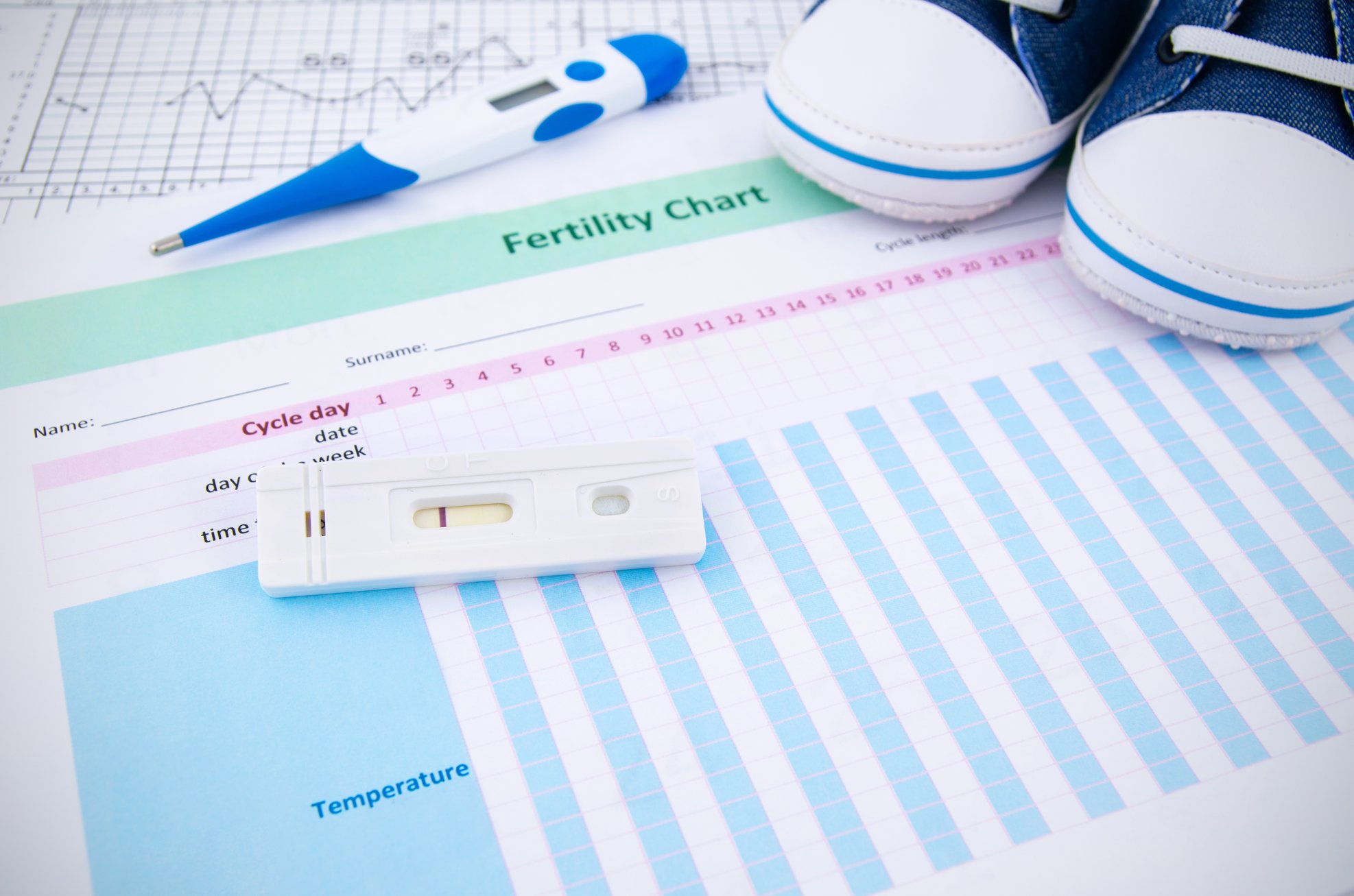 Fertility Tests for Women: How Do You Test Your Fertility?